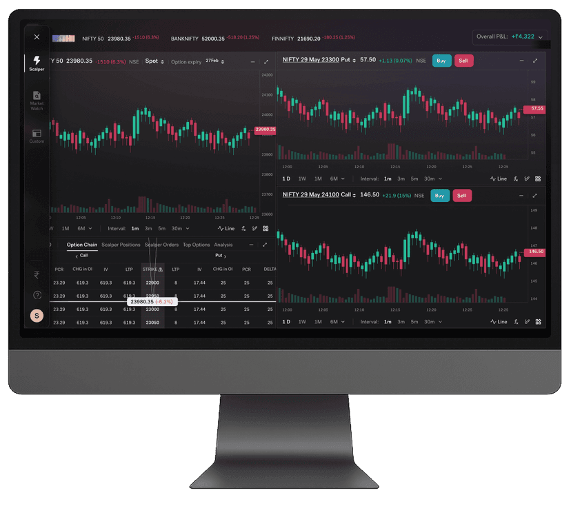 High Performance Futures & Options Trading | Sahi