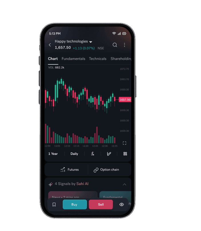 High Performance Futures & Options Trading | Sahi