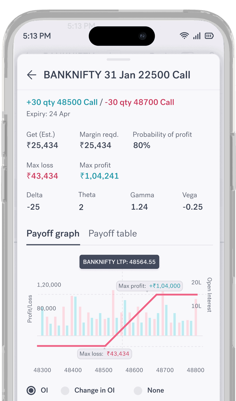 High Performance Futures & Options Trading | Sahi