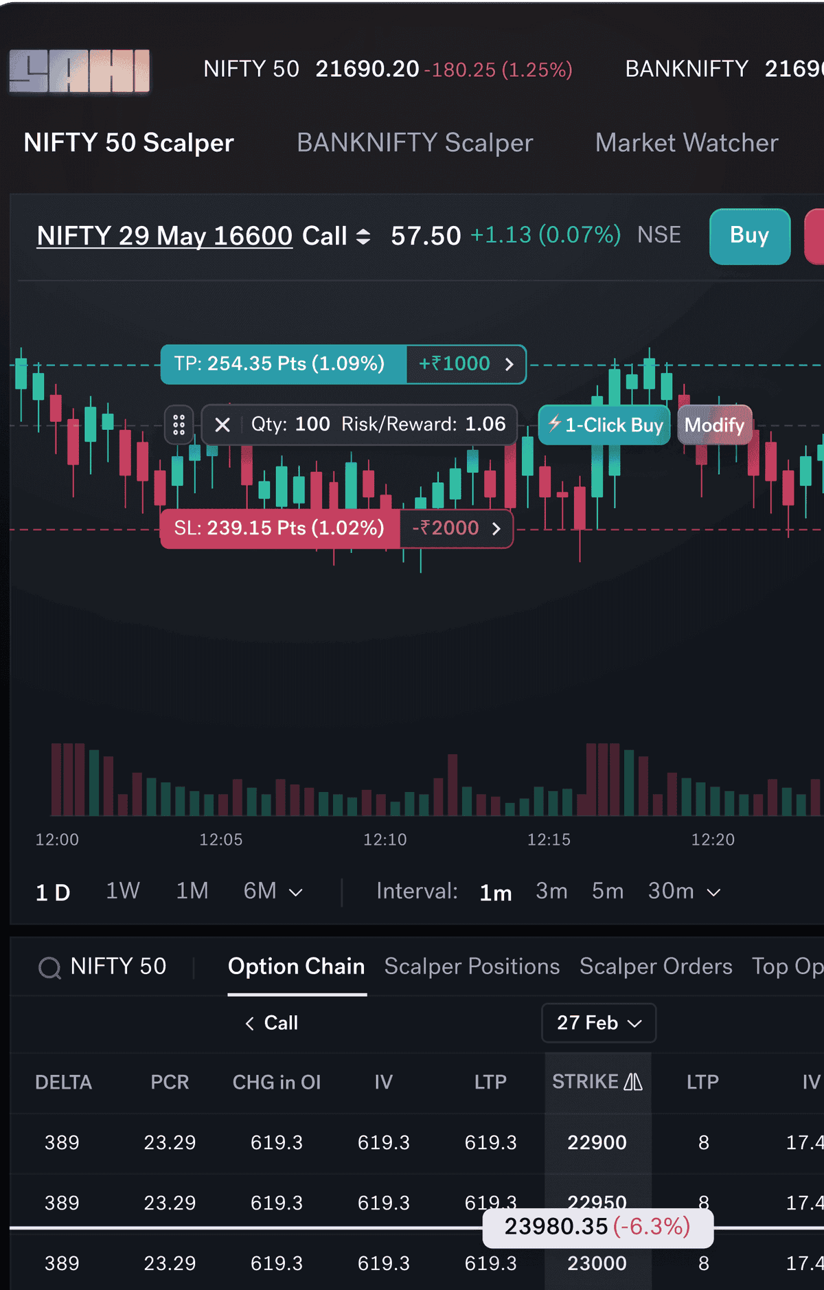 Sahi - High Performance Trading | Options Trading & Stocks