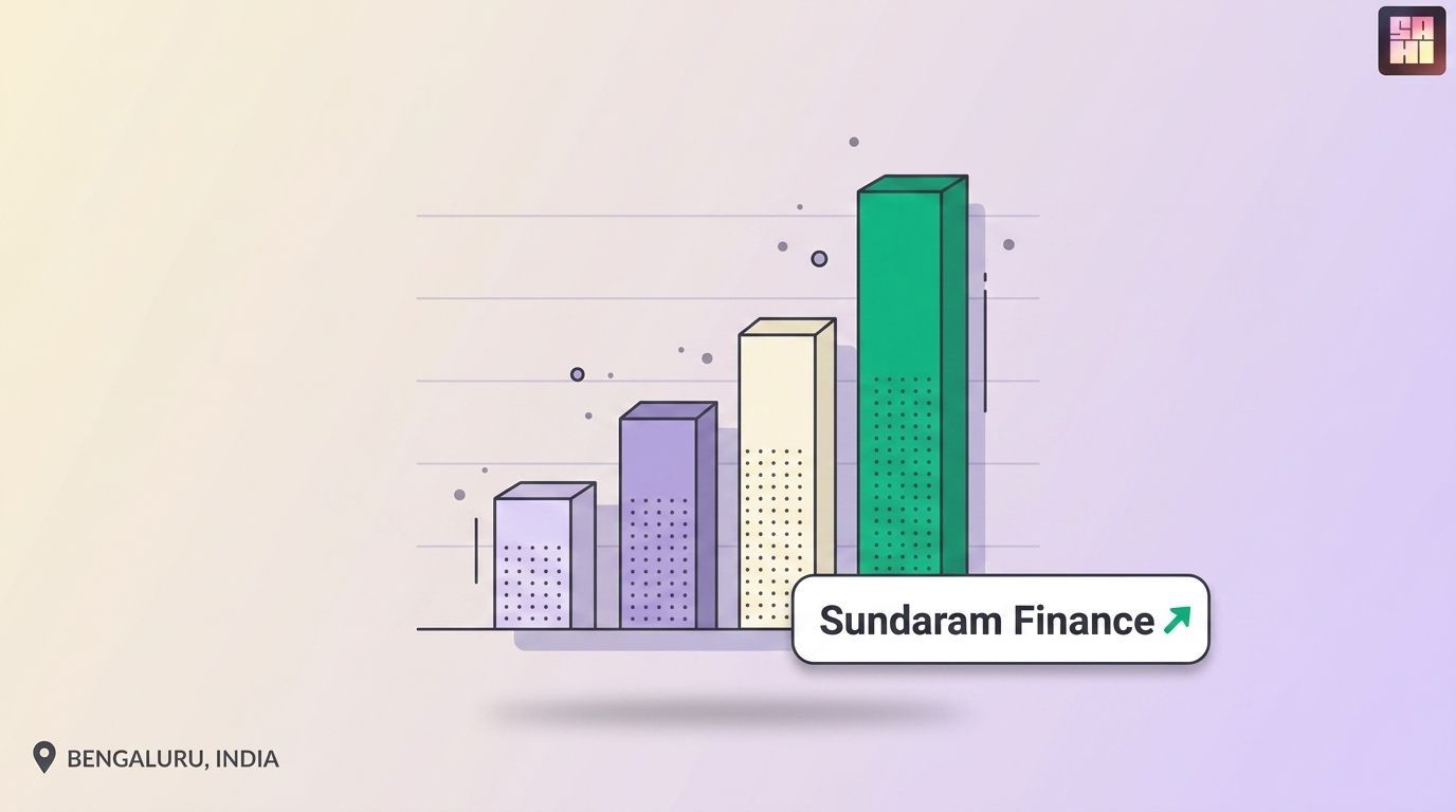 Sundaram Finance Q4 Profit Hits ₹554 Cr as AUM Surges 16.4% to ₹59,908 Cr