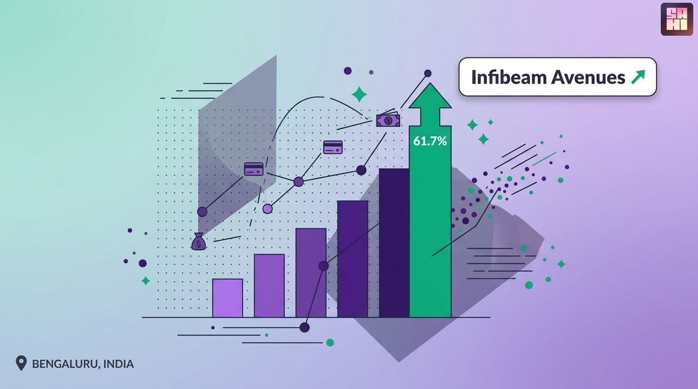Infibeam Avenues Q4 Net Profit Jumps 61.7% to ₹79.4 Cr on Payment Surge